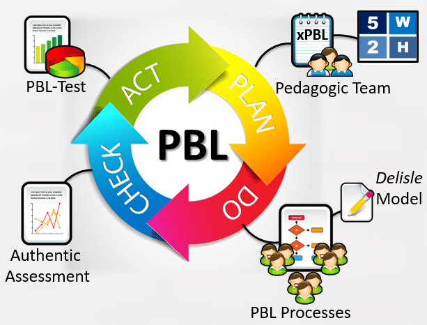 pbl – Digital literacy